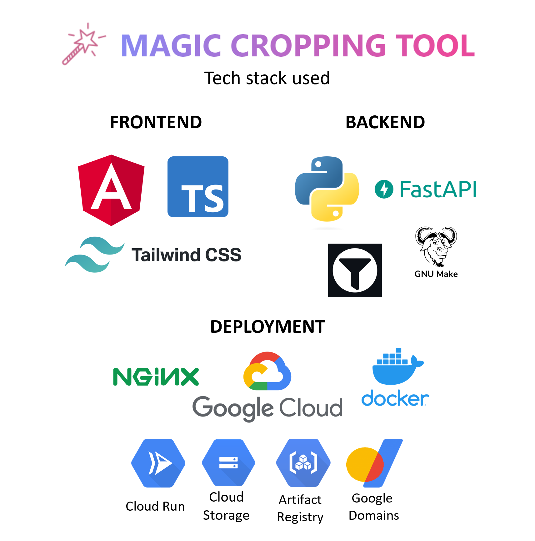 GitHub - AdrienHdz/magic-cropping-tool